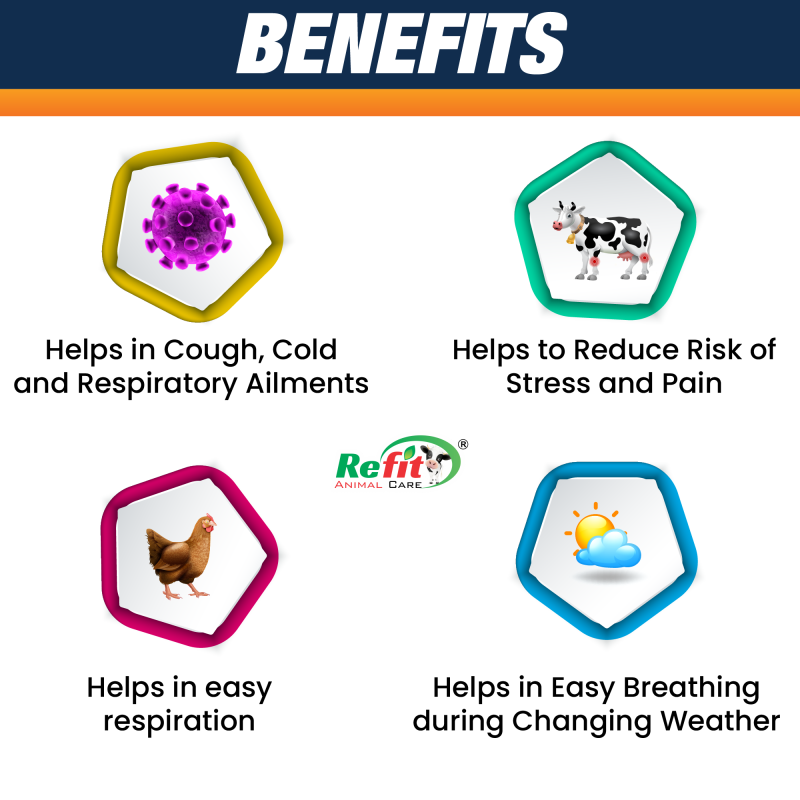 REFIT ANIMAL CARE Cough Cold Herbal Tonic for Cow, Buffalo, Sheep, Goat ...